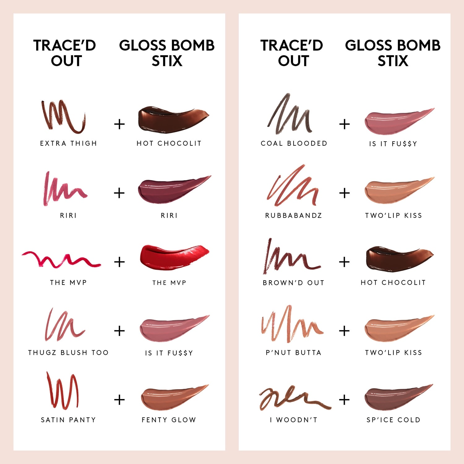 FENTY BEAUTY Trace'd Out - Matita per labbra ≡ SEPHORA